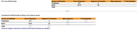 Solved Fill In The ANOVA Table Complete The ANOVA Table By Chegg Com