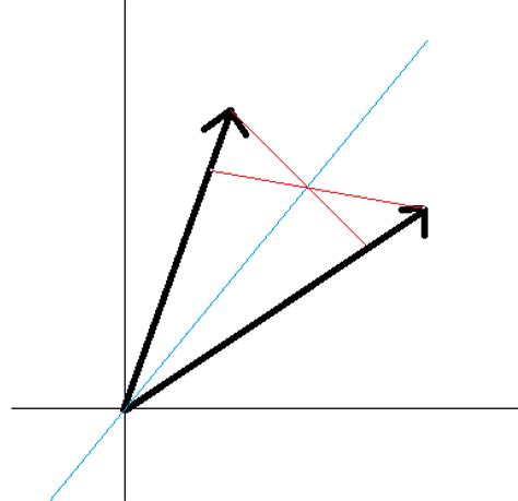 [question] Dot Product Interpretation R 3blue1brown