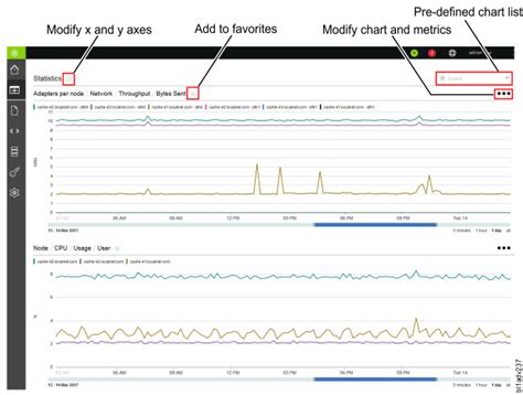 Configuring Performance Metrics And Display Options In The Statistics Page Of The GUI