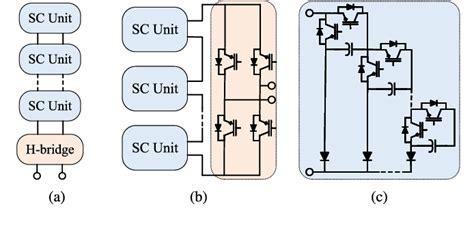 Figure 1 From A Review Of Single Stage Multiport Inverters For