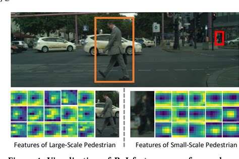 Figure 1 From Self Mimic Learning For Small Scale Pedestrian Detection Semantic Scholar