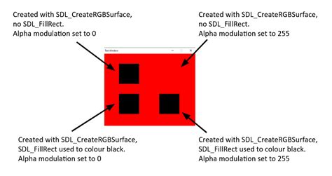 Sdl Confusion Over SDL SetSurfaceAlphaMod Stack Overflow