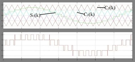 The PWM Pulse Generate From Intersection Between Modulation Signal And Download Scientific
