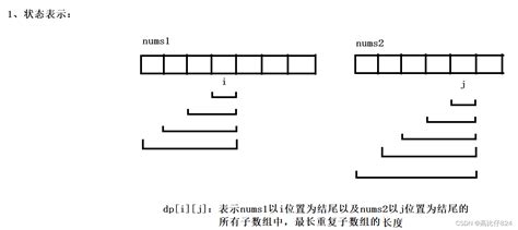 力扣 718 最长重复子数组 csdn博客