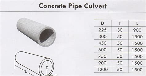 Precast Compressed Concrete Slab Pipe Culvert