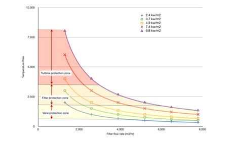 Vane Separator System Air Intake Separators And Water Removal