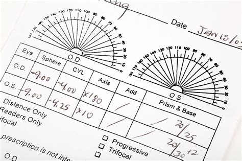 How To Read And Understand Your Contact Lens Prescription