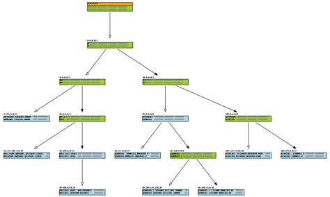 Github Bitvantage Networkaddressing A Library For Working With Network Addresses Includes A