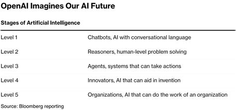 Has Openai Reached Ai That Can Innovate