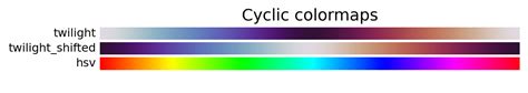 Appendix I — Color Palette With Python Gog422522 Gis For Social