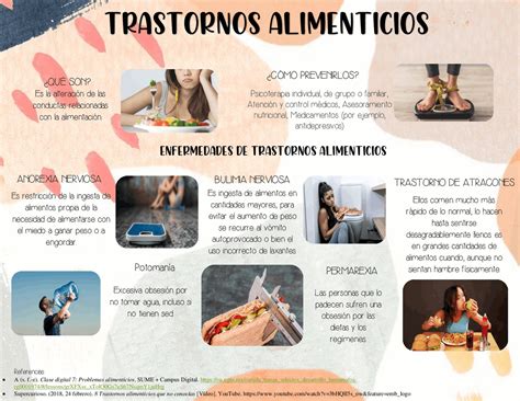 Trastornos Alimenticios Tipos Causas Y Prevención Apuntes De