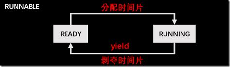 sleep、yield、join方法简介与用法 sleep与wait区别 多线程中篇 知乎