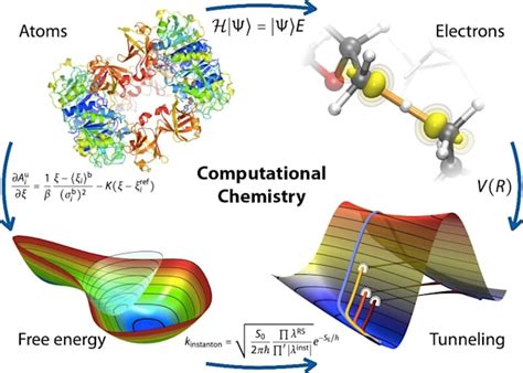 Do Dft Calculations And Computational Chemistry Analysis By Shahaabjilani Fiverr