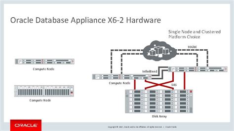 Oracle Database Appliance Thislasopa