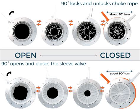 Mitsumi Flexible Iris Valves Japanese Quality Mitsumi Innovation