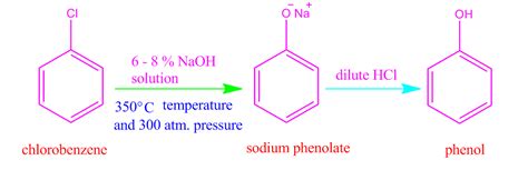 What Is Dow Process And Compare The Boiling Point Of Ortho Meta And