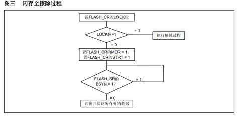 Stm32之flash闪存实现数据掉电不丢失stm32把数据存到flash Csdn博客