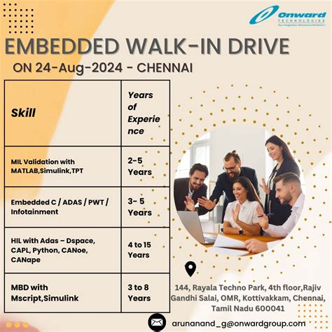 Chennai Chennai Chennai Embedded Milvalidation Adas Pwt Hil