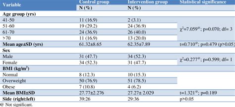 Age Sex BMI And Side Distribution N 65 Download Scientific Diagram