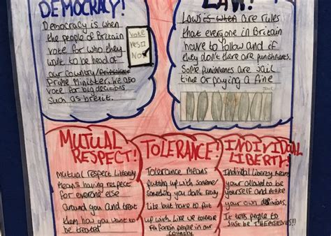 Values And Aspirations Island41