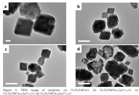 Figure 3 From Catalytic Dry Reforming Of Methane Process With Co Ni Pd Ca La O Mixed Oxides