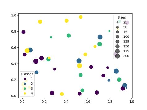 带图例的散点图 Matplotlib 3 3 3 文档