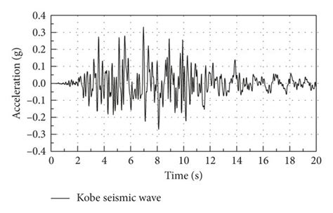 acceleration records used in the filtered and corrected analysis a
