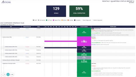Reporting Government Frameworks