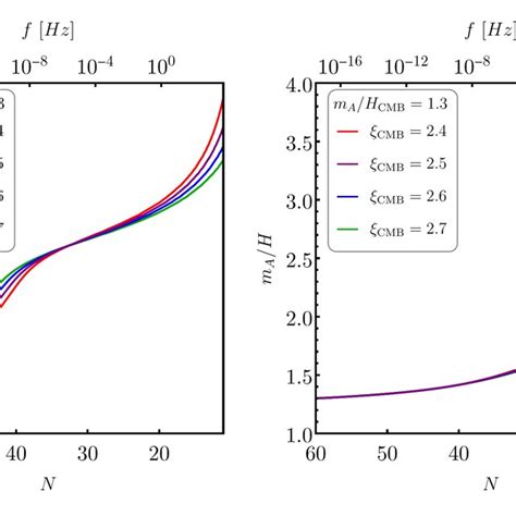 Gravitational Wave Spectrum For Four Benchmark Points In The Context Of Download Scientific