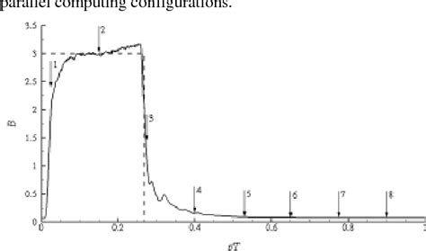 Figure 4 From Design And Modeling Of Turbine Airfoils With Active Flow Control In Realistic