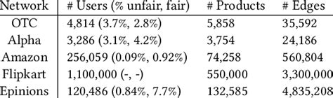 five rating datasets used for evaluation download table