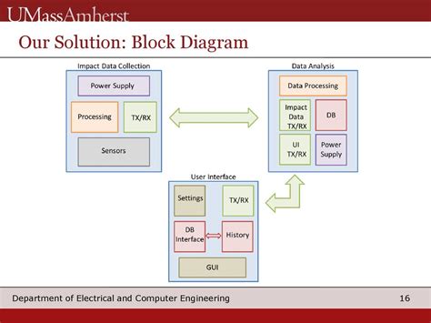 Preliminary Design Review Ppt Download
