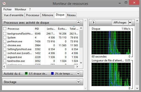 Comment Remédier à Une Utilisation élevée Du Cpu Avec Le Moniteur De Ressources De Windows