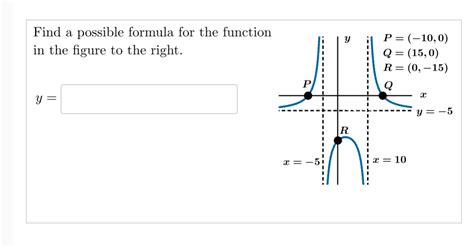 Solved Find A Possible Formula For The Function In The Chegg