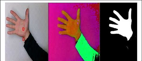 Left Live Camera Feed Center Hsv Converted Image Right Applied