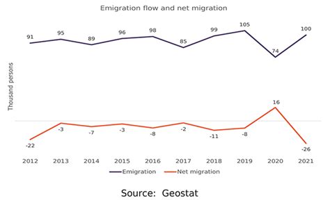 Emigration And Effect Of Remittances On Georgian Economy Georgia Today