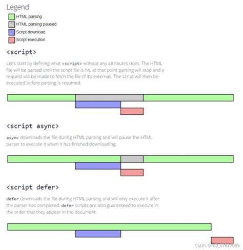 Defer和async的区别 Csdn博客 Defer和async的区别 Csdn博客