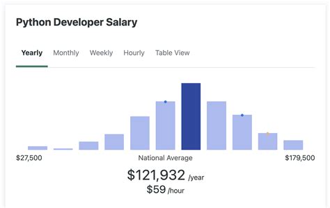 Should I Learn Java Or Python Java Coding Bootcamp