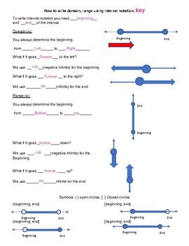 Domain Range Using Interval Notation Note Taking By Maria Del Carmen Lopez