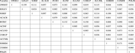 Contingency Coefficient For Discrete Variable Download Scientific Diagram