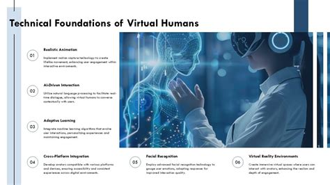 Virtual Humans Digital Avatars Interactive Environments Ppt Example St Ai Ppt Template