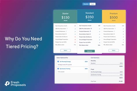 Tiered Pricing Fresh Proposals
