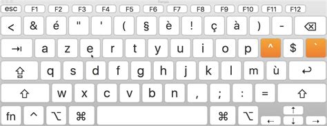 一个文盲的笔记 French France Keyboard Layout On Macbook