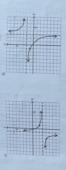 solved for each of the following graphs explicitly state