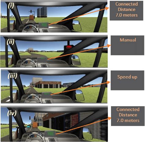 Visualization Of The Dynamic Flexible Platooning Experiment The Download Scientific Diagram