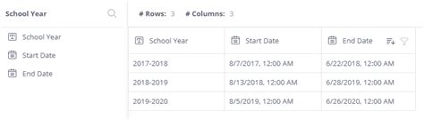 Year To Date Ytd Definition Formula Example 45 Off