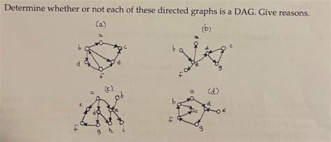 Solved Determine Whether Or Not Each Of These Directed Chegg