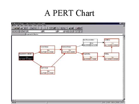 System Development Methodologies Structured Design Waterfall