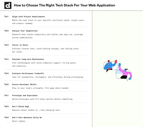 How To Choose The Right Tech Stack For Your Web Application
