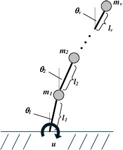 Model Of A Multi Link Inverted Pendulum With V Links Download Scientific Diagram